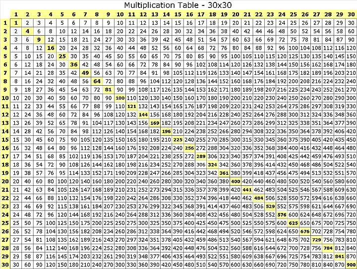 35 Multiplication Table